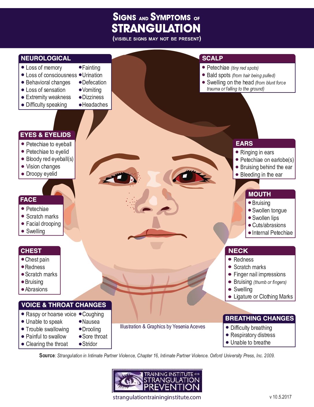 Strangulation Prevention Resources - CCCWN