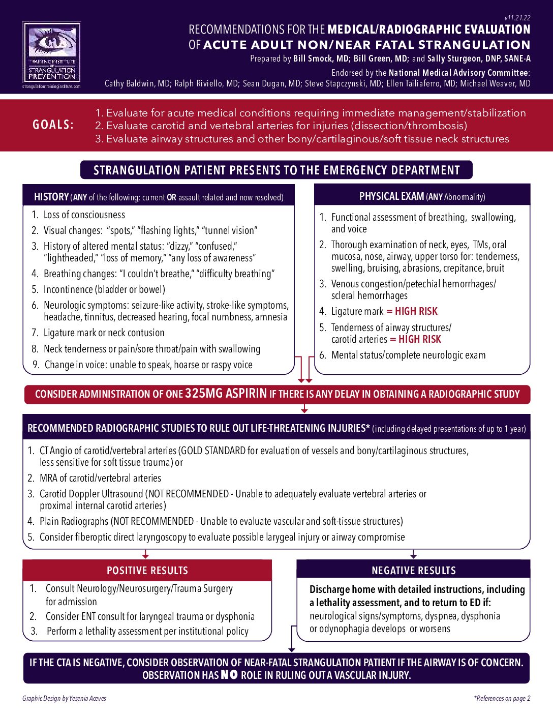 Strangulation Prevention Resources - CCCWN